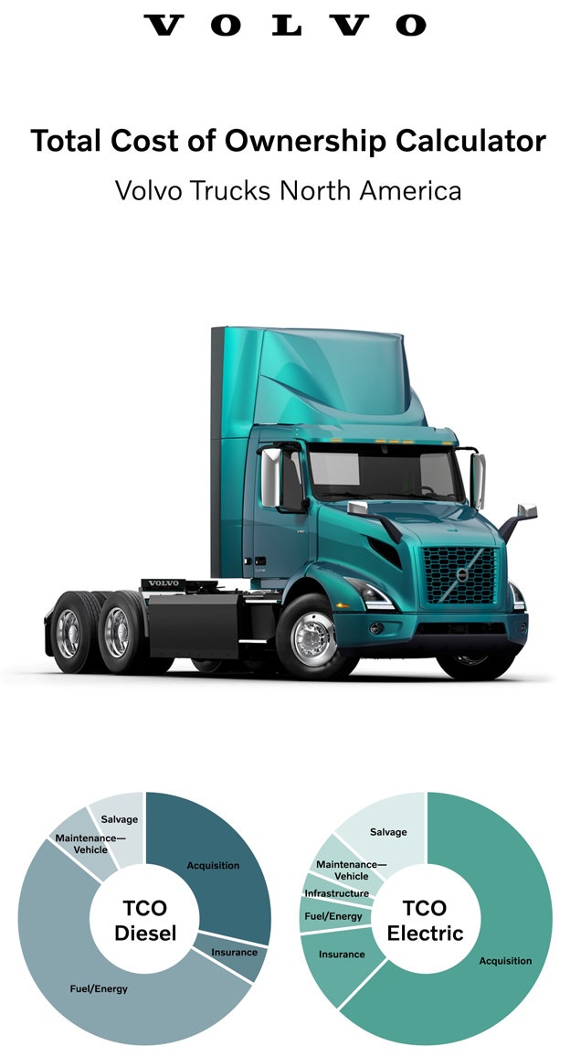 Volvo Trucks’ Electromobility Total Cost of Ownership Tool Demonstrates ...